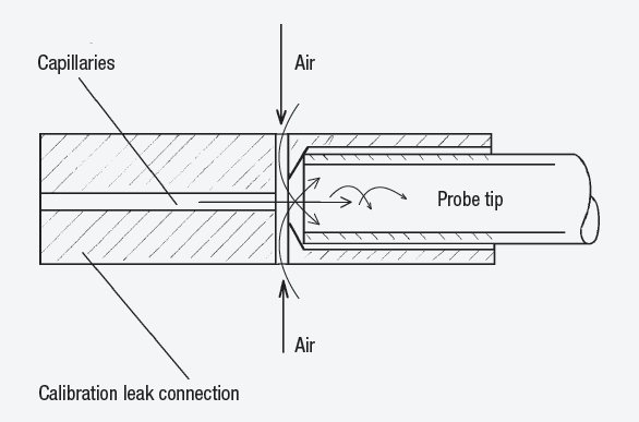 如何校准检漏仪 - Leybold